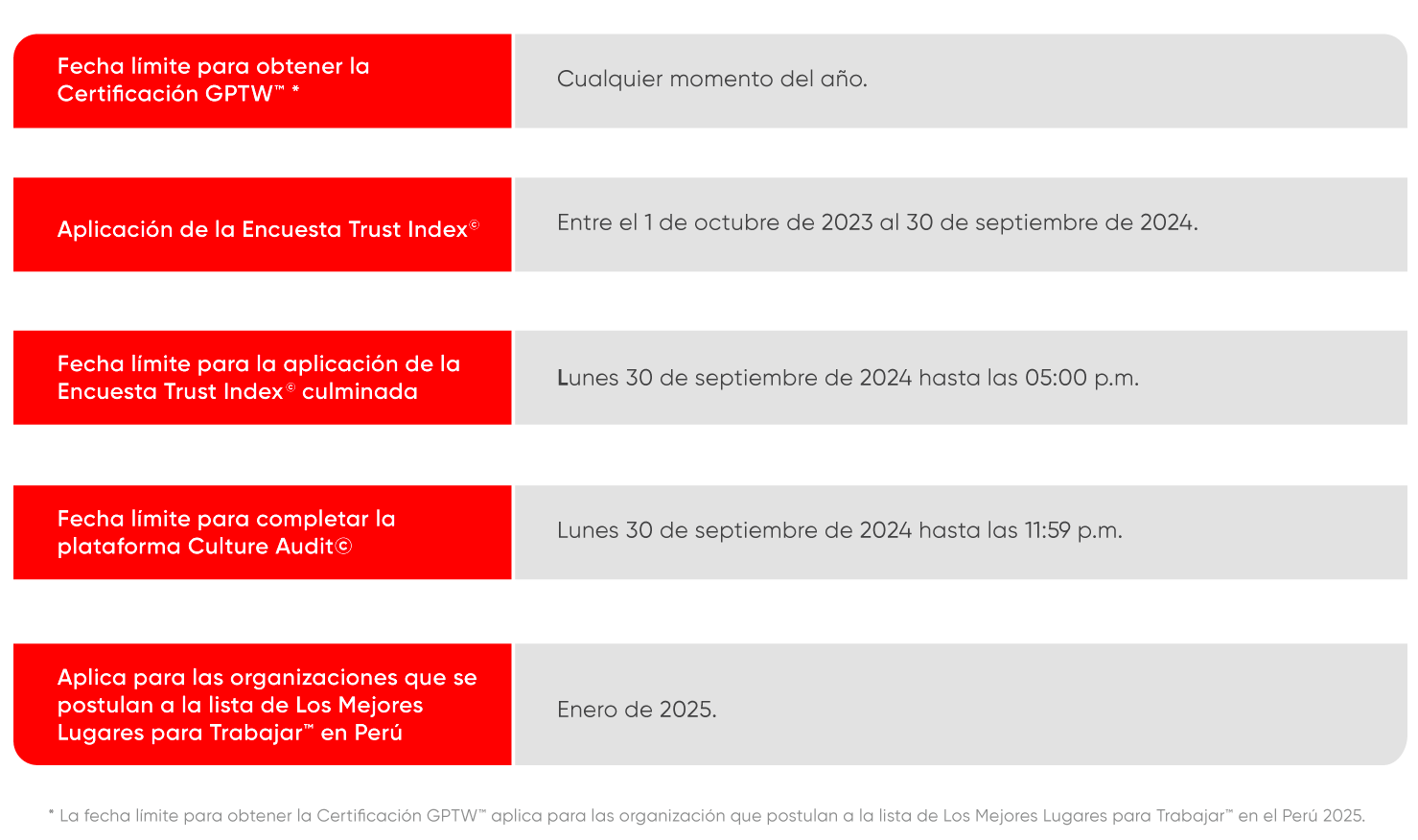 Certifícate | Great Place To Work® Peru